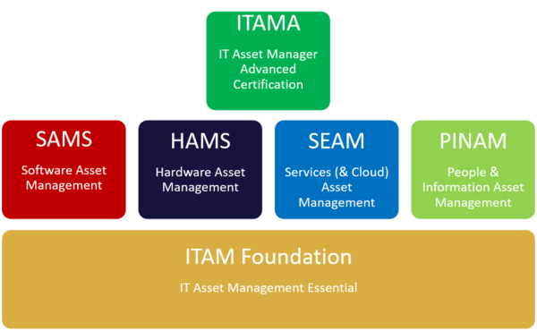 ITAMOrg Training & Certification